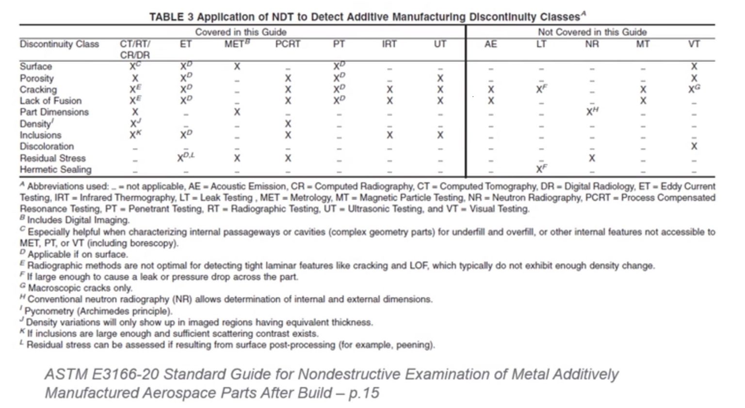 ASTM E3166 standard on the NDT of metal AM components — AMiquam