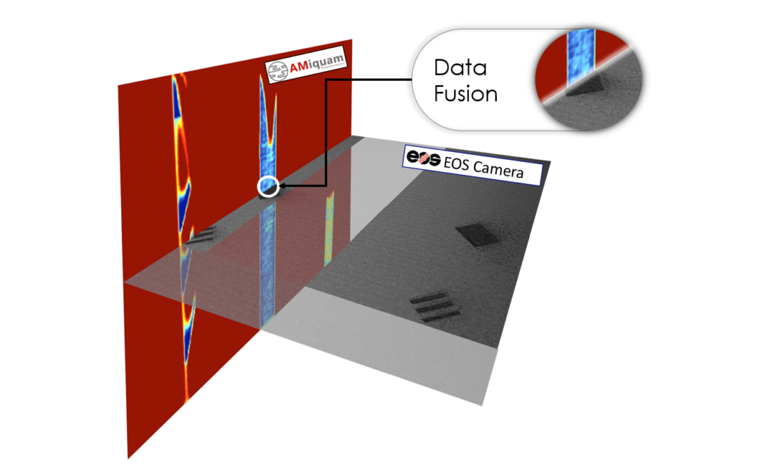Data Fusion – Eddy Current and Camera images — AMiquam
